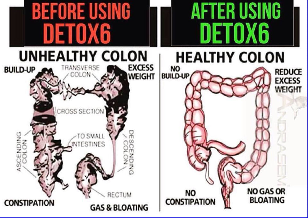 Miracle Oxy-Colon Cleanse Colon Cleanser and Detox – The One Minute Miracle